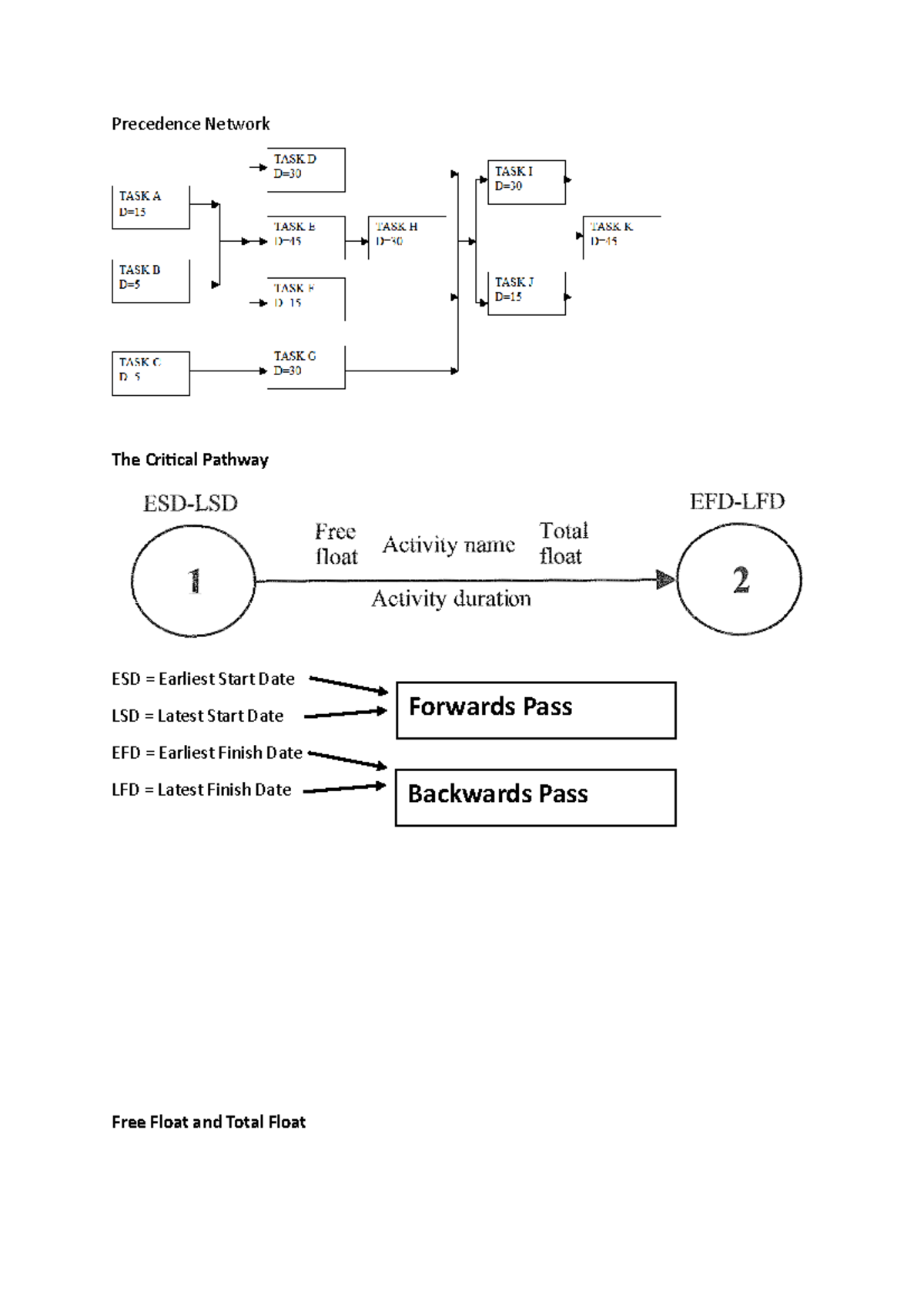 Notes for final Exam - Precedence Network The Critical Pathway ESD ...