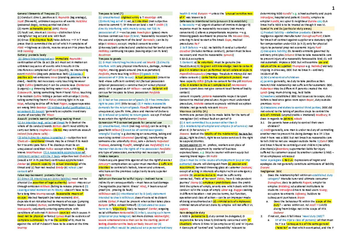 Torts-EXAM- Notes - LLB 240 - UOW - Studocu