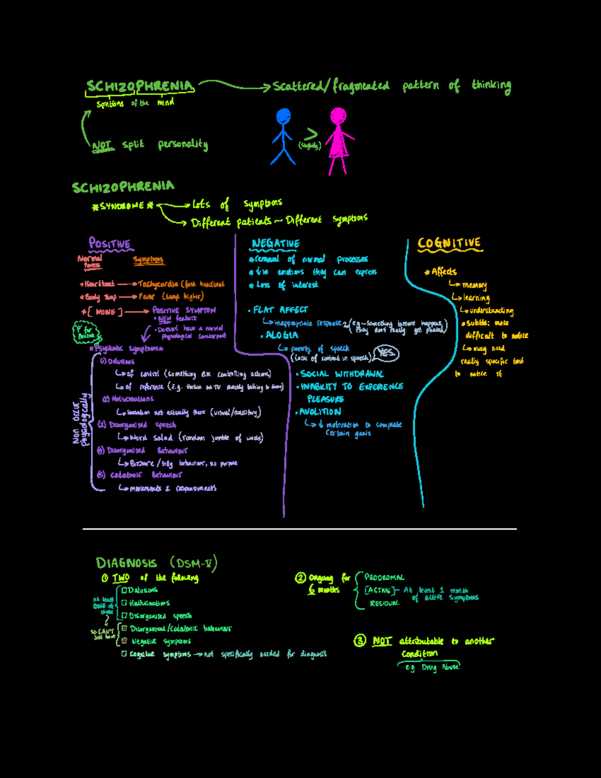 Schizophrenia lecture - SCHIZOPHRENIA scattered fragmented pattern of ...