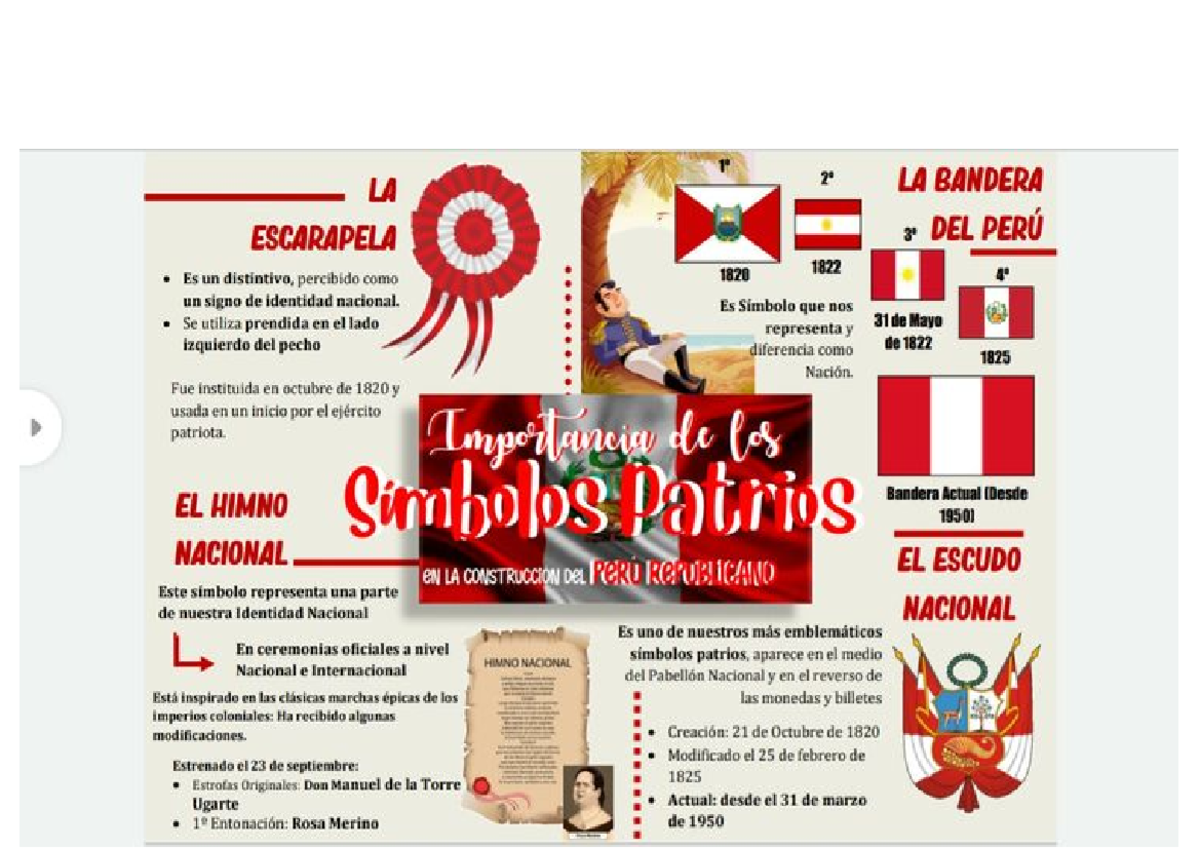 Infogrfia Patria - infografia al Perú - Comunicación Corporativa - Studocu