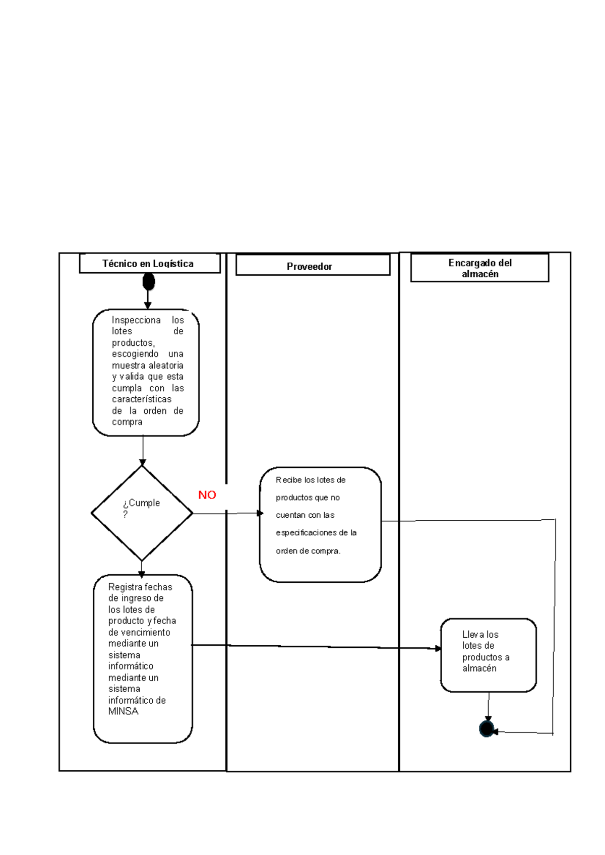 Diagrama De Flujo Logistica – Vidéos de diagrama de flujo Logistica – IVMR