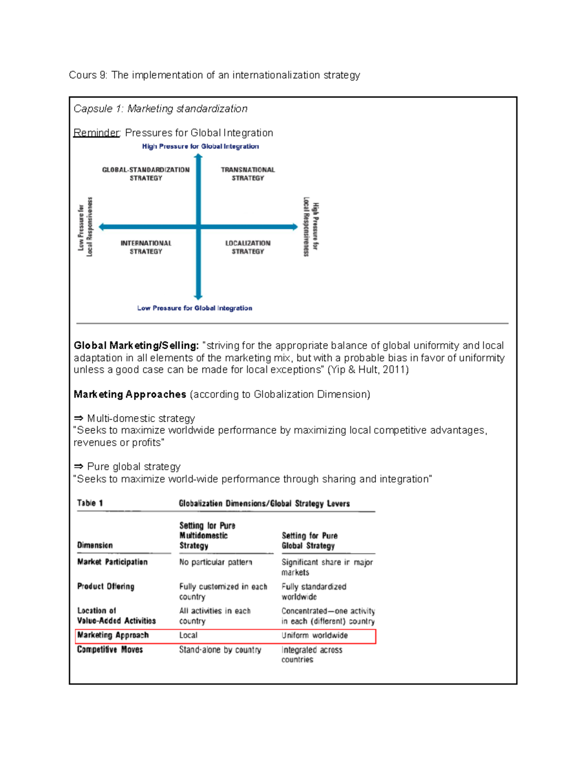 Capsule Summary (Class 9) - Cours 9: The implementation of an internationalization strategy ...