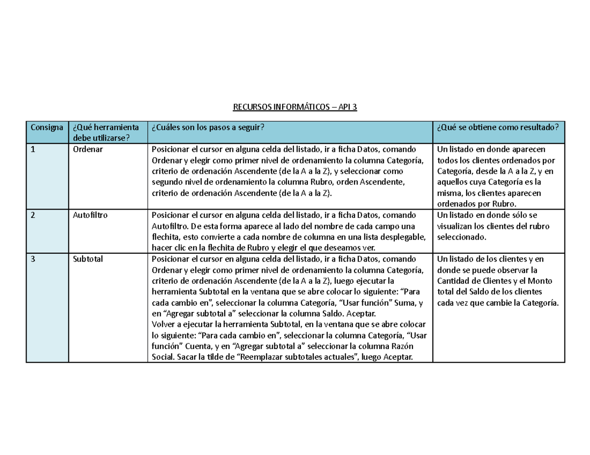 API 3 - Recursos Informáticos - RECURSOS INFORMÁTICOS – API 3 Consigna ...