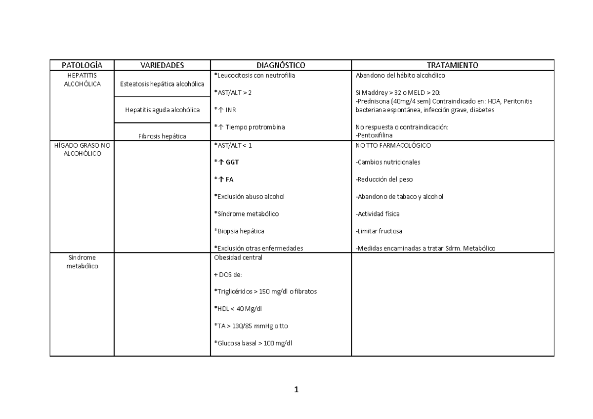 Tablas Hígado Parte 1 - Warning: TT: undefined function: 32 HEPATITIS ALCOHÓLICA Esteatosis ...