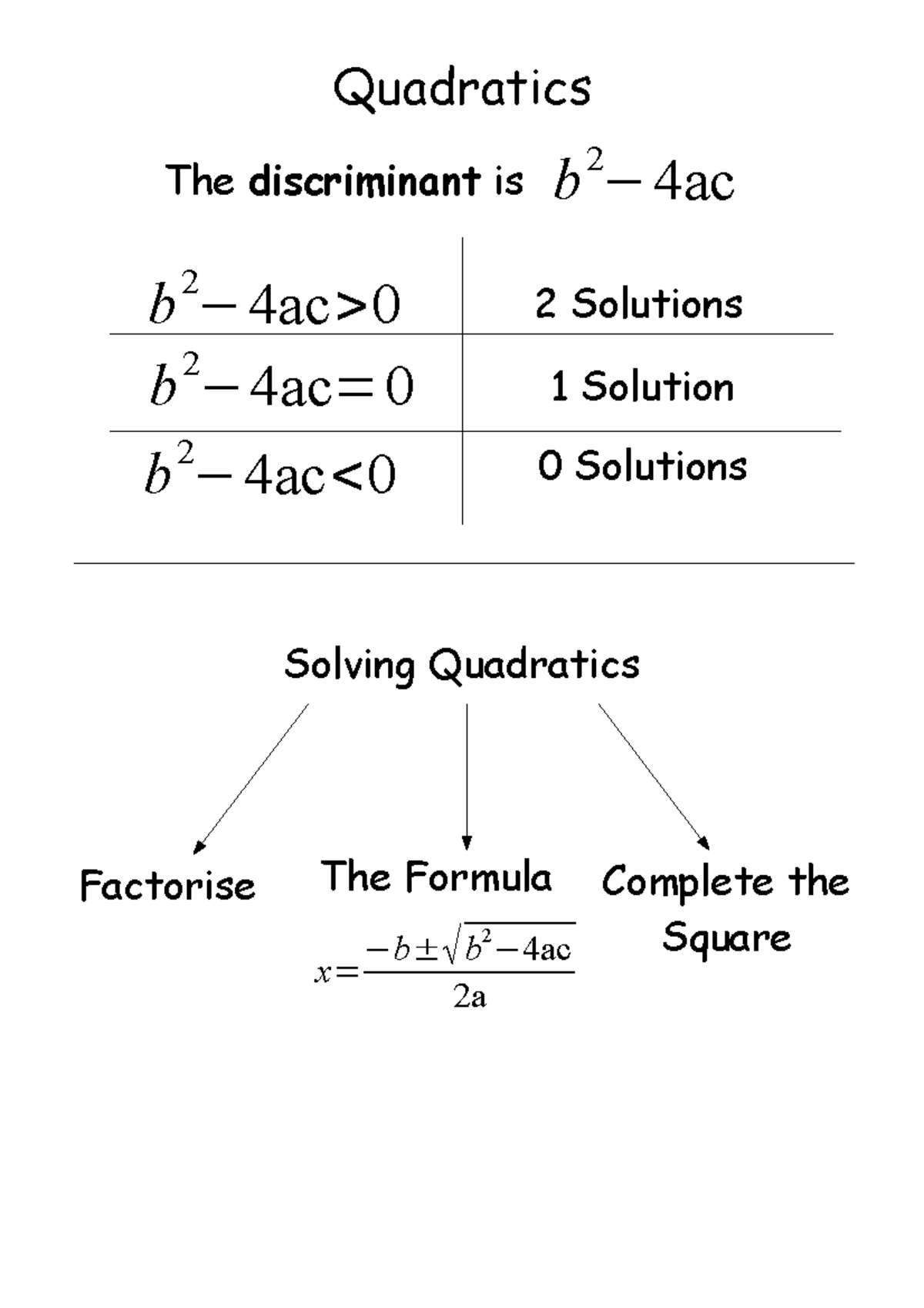 A level Maths - Quadratics The discriminant is b 2 −4ac b 2 −4ac> 0 b 2 ...