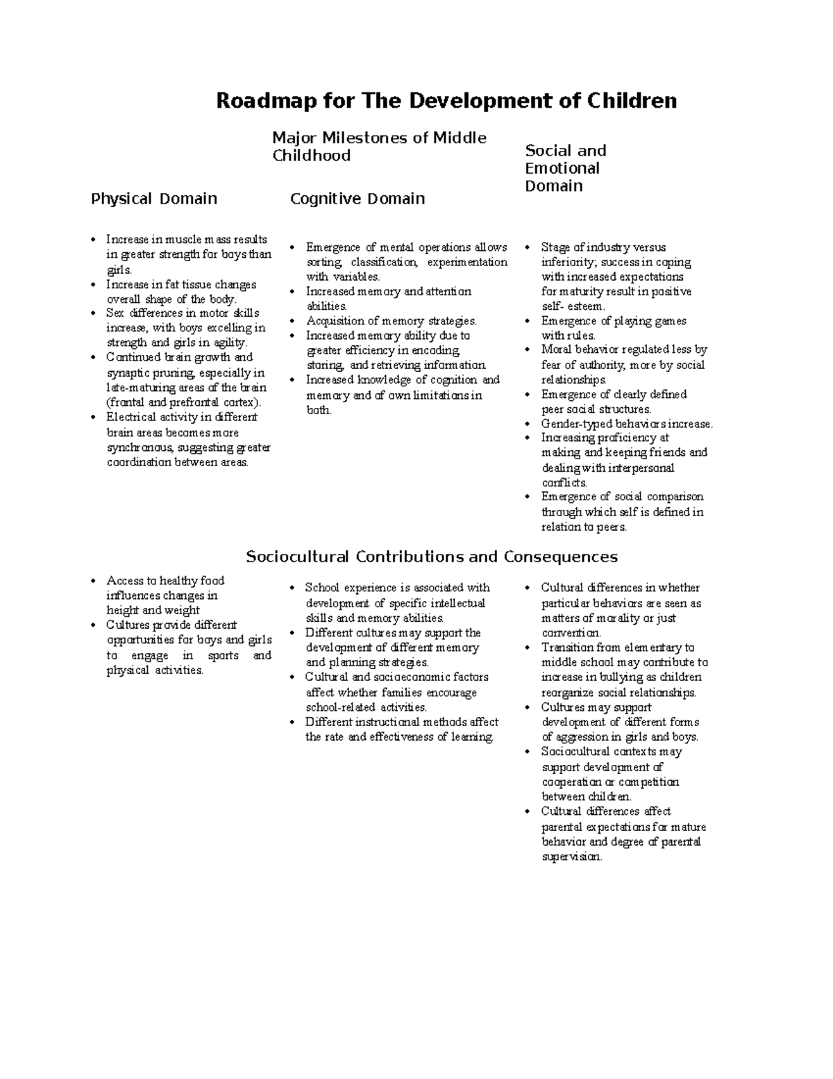 Roadmap of Development - Middle Childhood - Roadmap for The Development ...