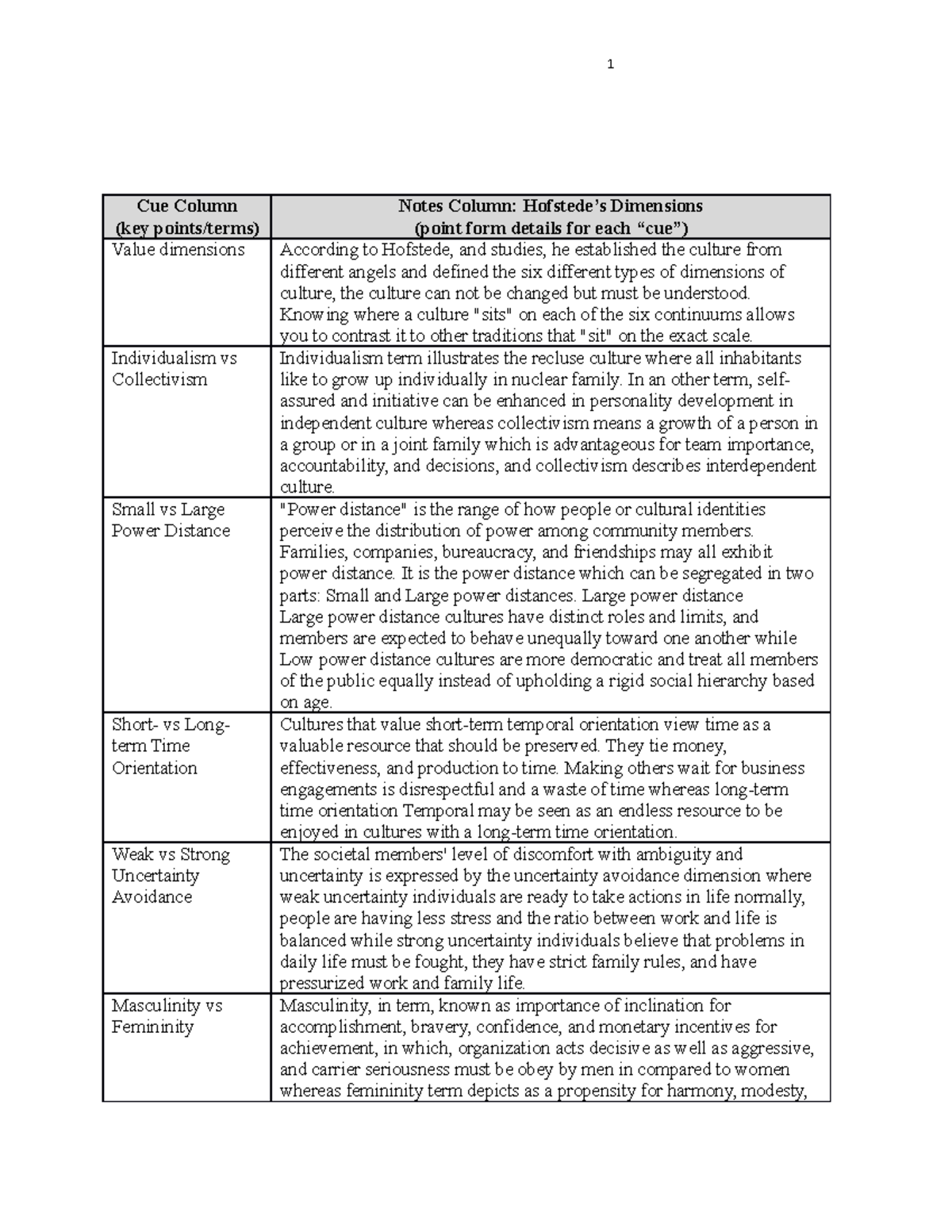 Notes on Dimensions of Culture[ 1698] - Cue Column (key points/terms ...