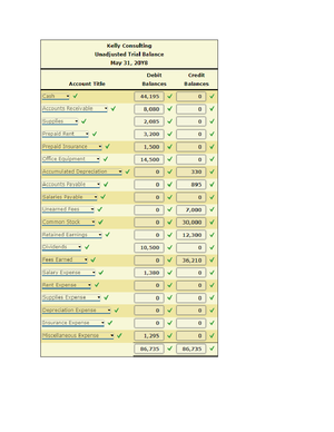 ACC-201 Milestone One - ACC 201 MODULE TWO SHORT PAPER ACC 201 Module ...