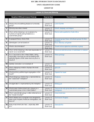 Unit 3 Exam Study Guide (1) Finish Soc200 - Name: Nikcholl Peeples SOC ...