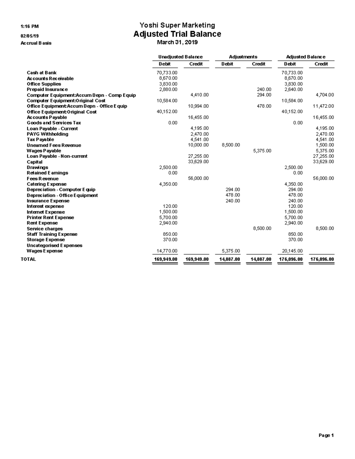 Adjusted Trial Balance - Unadjusted Balance Adjustments Adjusted ...