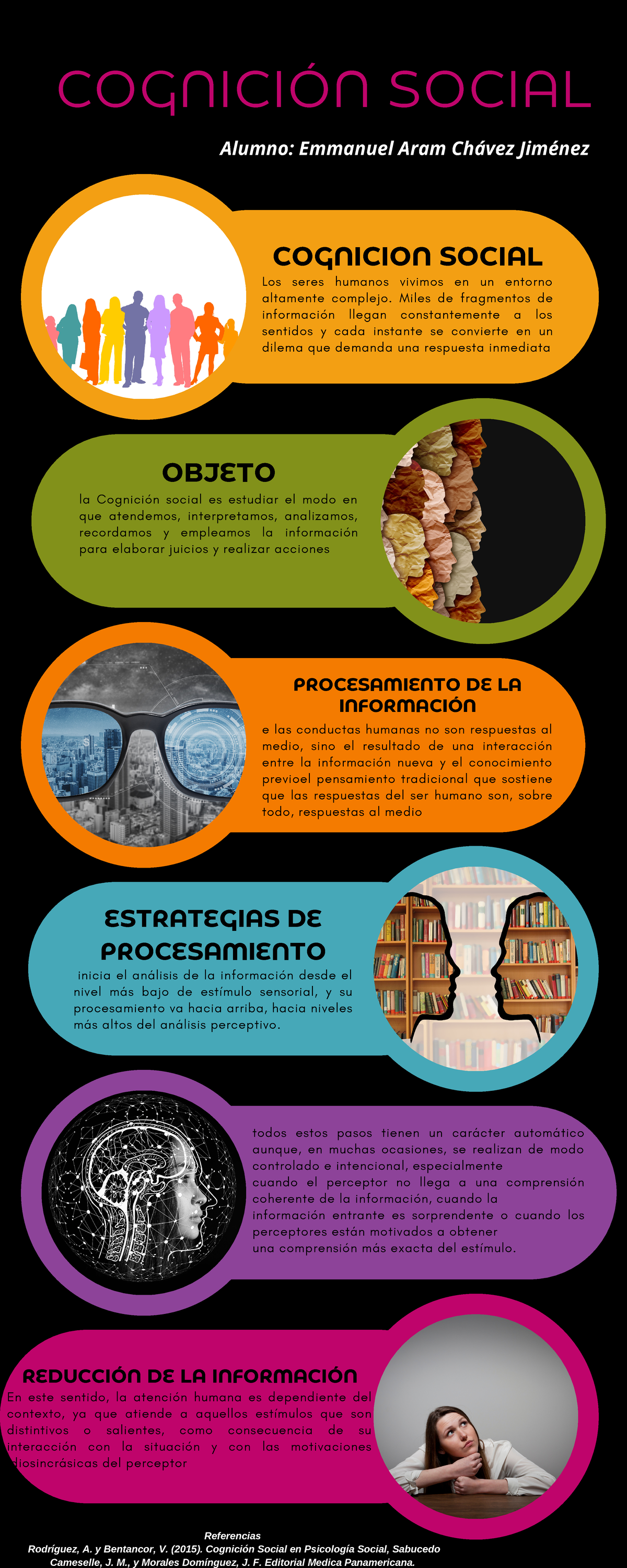 Infografia Social - COGNICIÓN SOCIAL COGNICION SOCIAL Los seres humanos ...