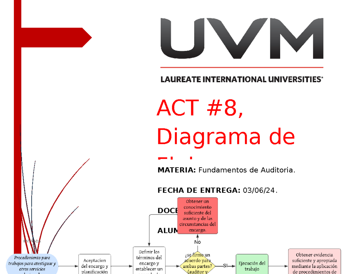 ACT #8, Diagrama DE Flujo - Fundamentos de auditoria - MATERIA: Fundamentos de Auditoria. FECHA ...