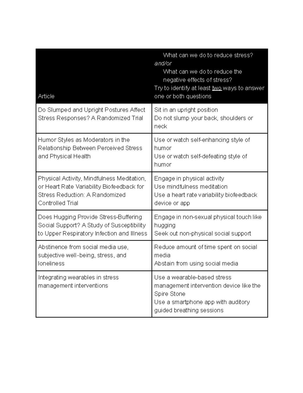 Prep for Research-based Advice Project Learning Activity - Article What ...