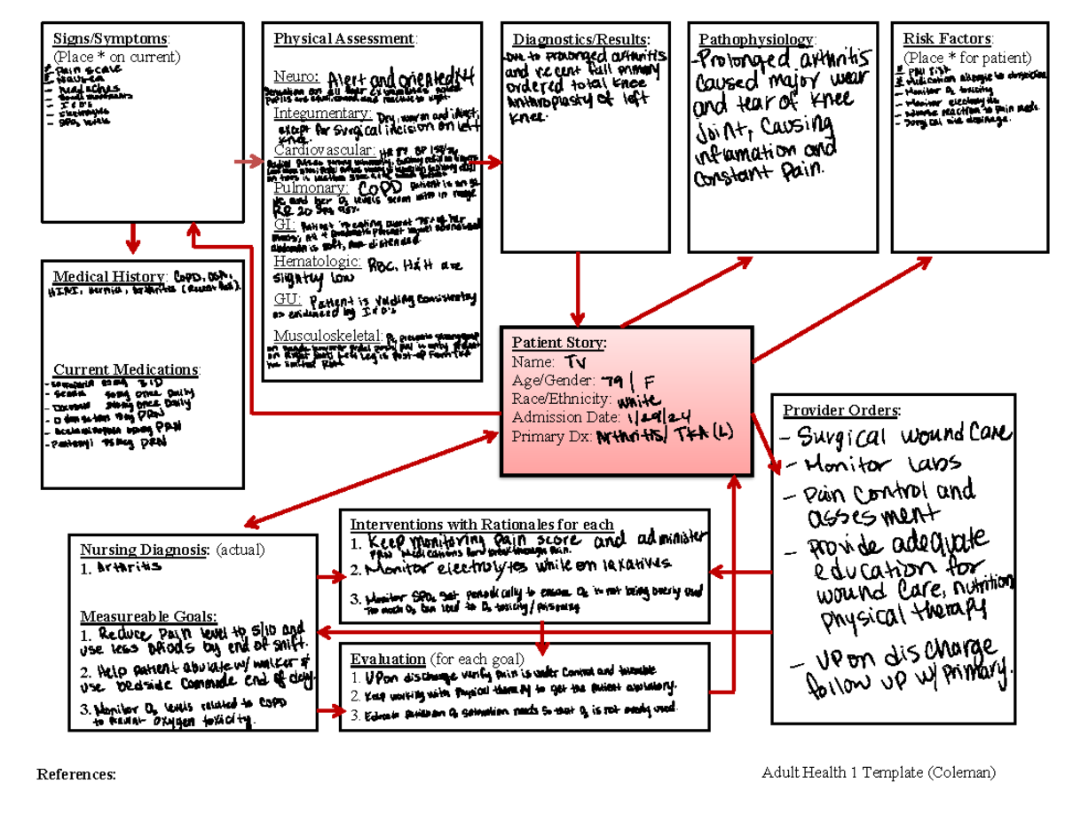 Adult Health I Concept Maps - References: Signs/Symptoms: (Place * on current) Patient Story ...