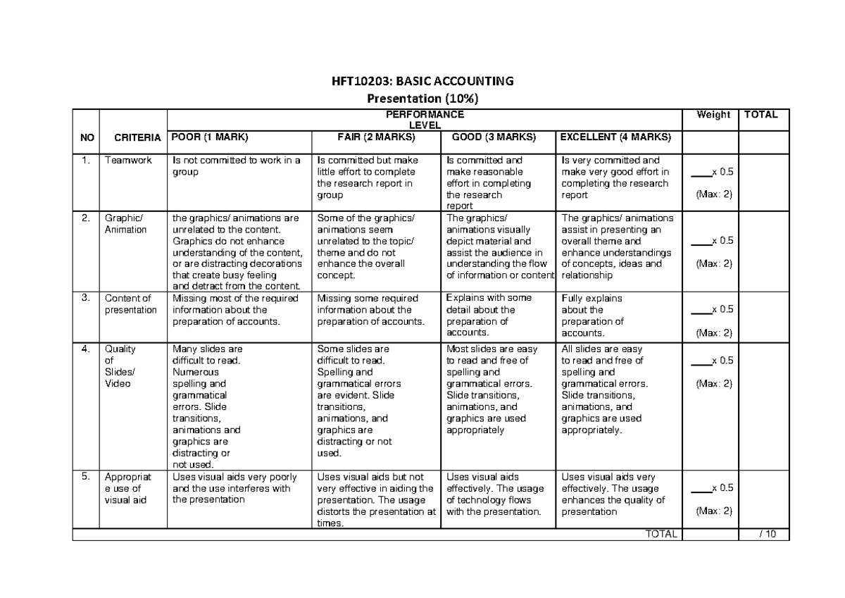 HFT10203 Rubric FOR Presentation FEB 2022 - HFT10203: BASIC ACCOUNTING ...