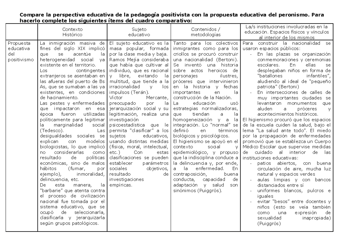 Ideas positivistas y peronismo - Compare la perspectiva educativa de la pedagogía positivista ...