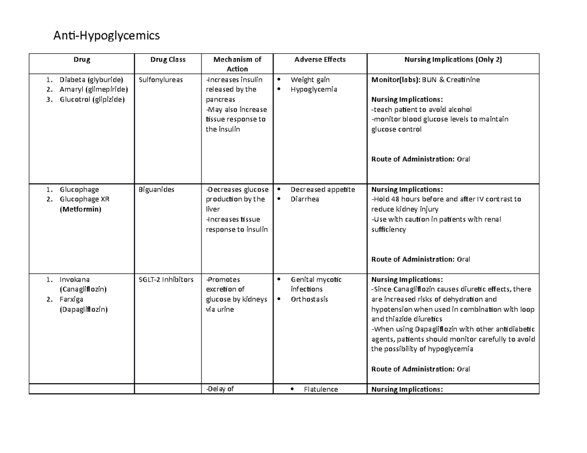 Pharmacology Diabetes Exam Notes - Anti-Hypoglycemics Drug Drug Class ...