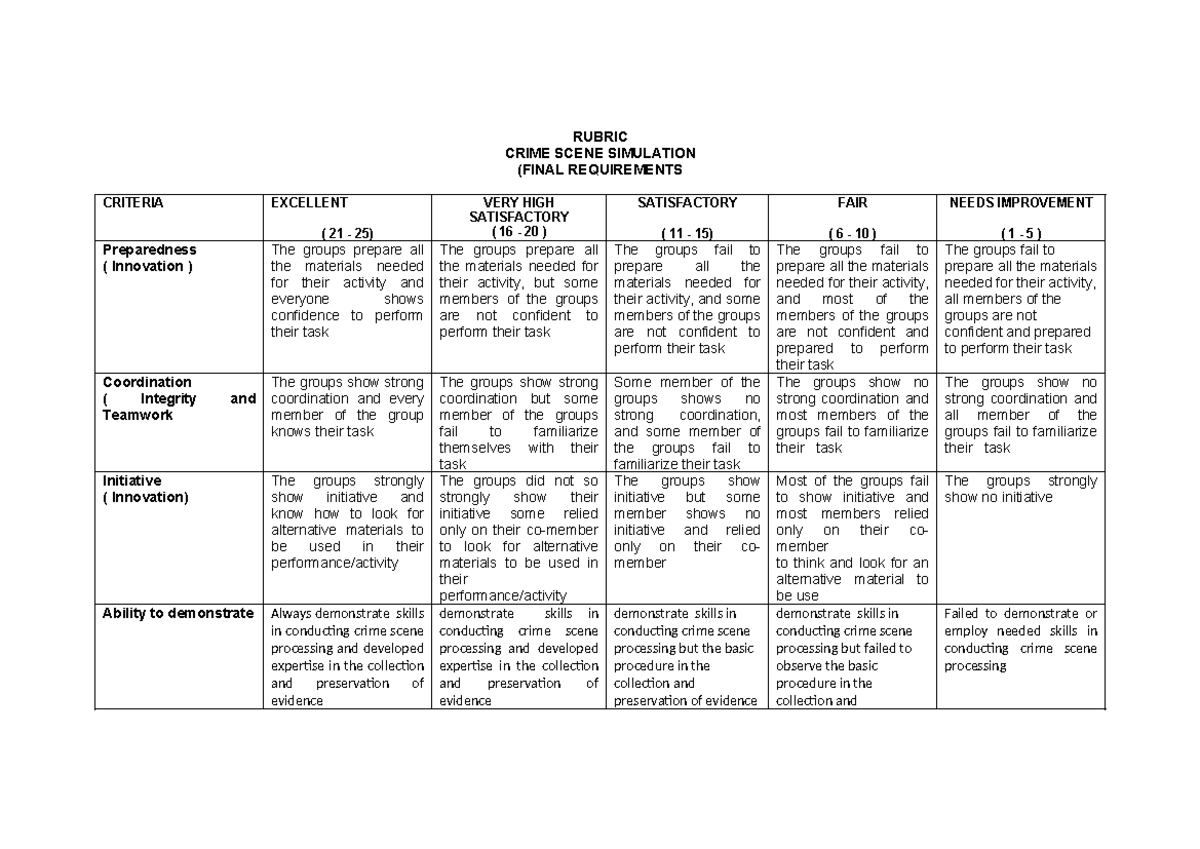Rubric Crime Scene Simulation - RUBRIC CRIME SCENE SIMULATION (FINAL ...