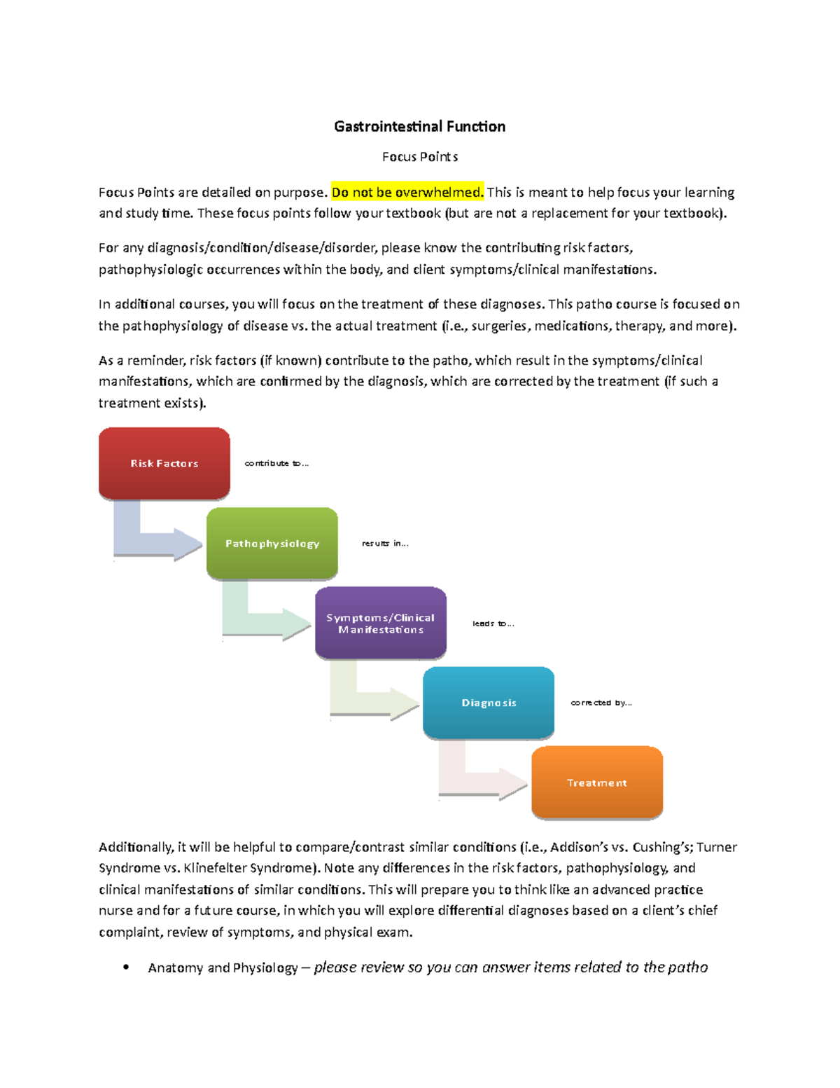 Week 5 - Focus Points - Gastrointestinal Function - Gastrointestinal ...