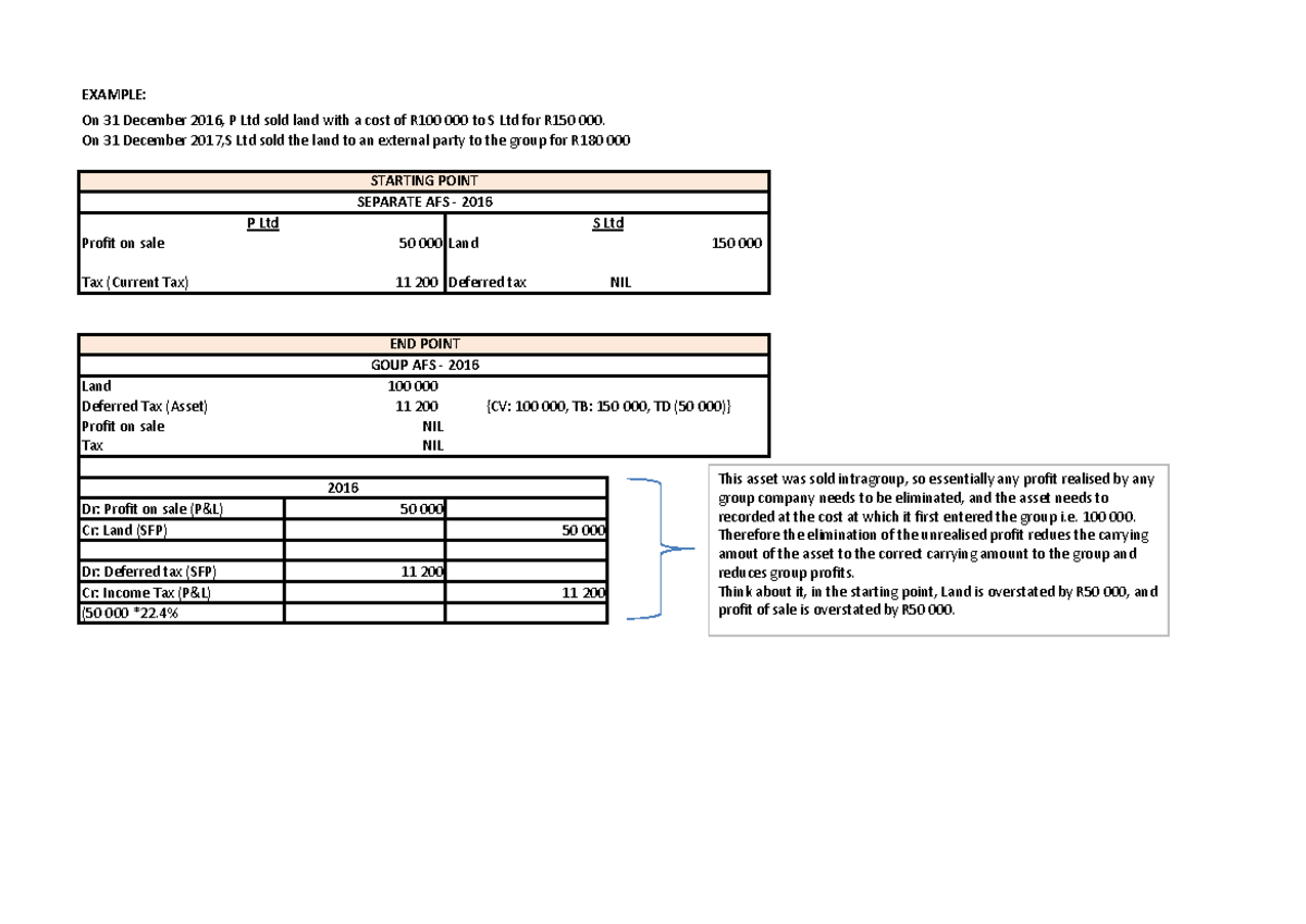 Intra Group-Non-Depreciable Asset - EXAMPLE: Profit on sale 50 000 Land ...
