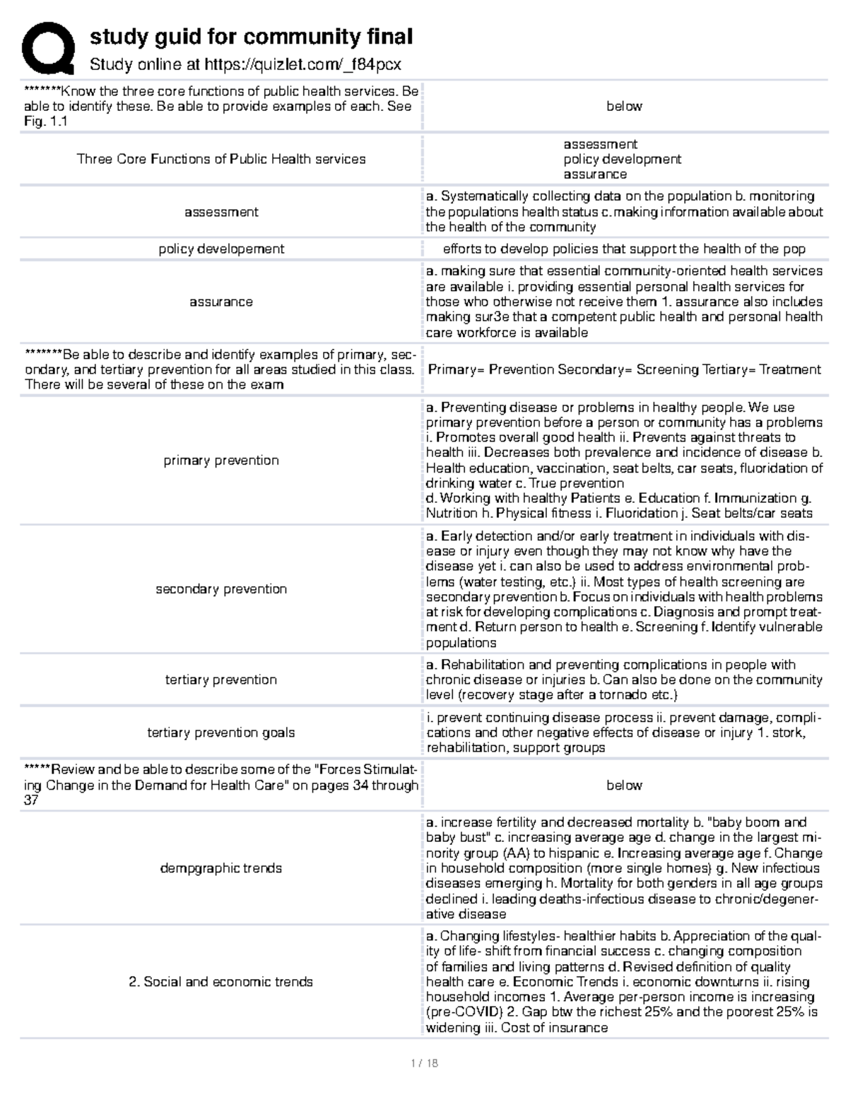 Study guid for community final - Study online at quizlet/_f84pcx ...