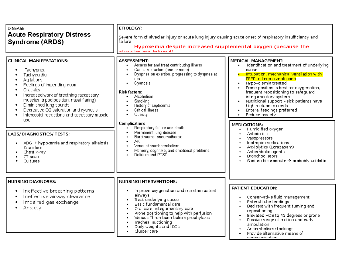 Acute Respiratory Distress Syndrome - PATIENT EDUCATION: Conservative ...