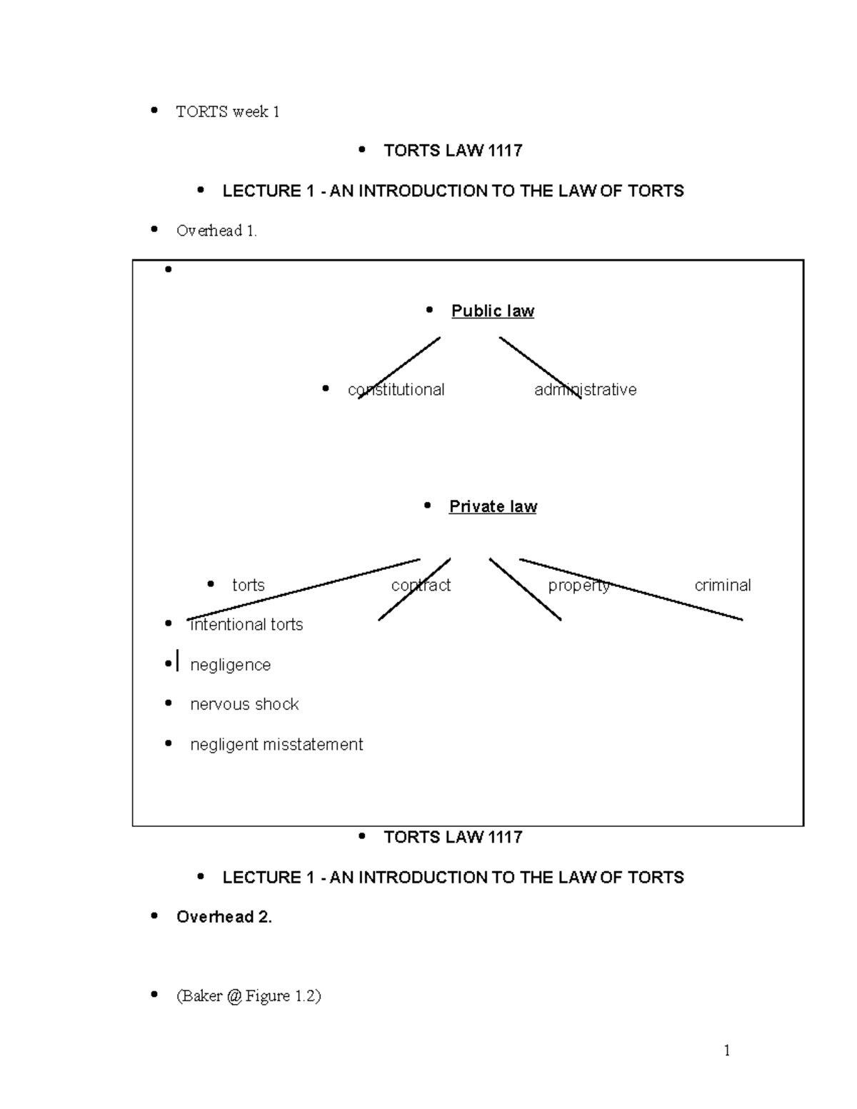 Week 1 Torts - TORTS week 1 TORTS LAW 1117 LECTURE 1 - AN INTRODUCTION TO THE LAW OF TORTS - Studocu