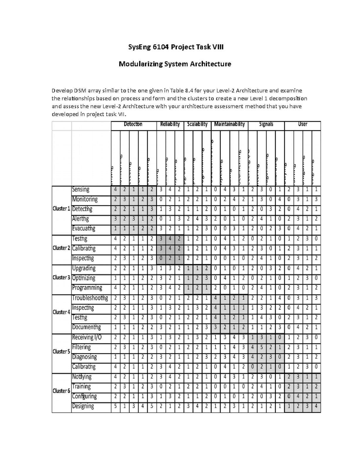 Project Task 8 Sys Eng 6104 Spring 2023 - SysEng 6104 Project Task VIII Modularizing System ...