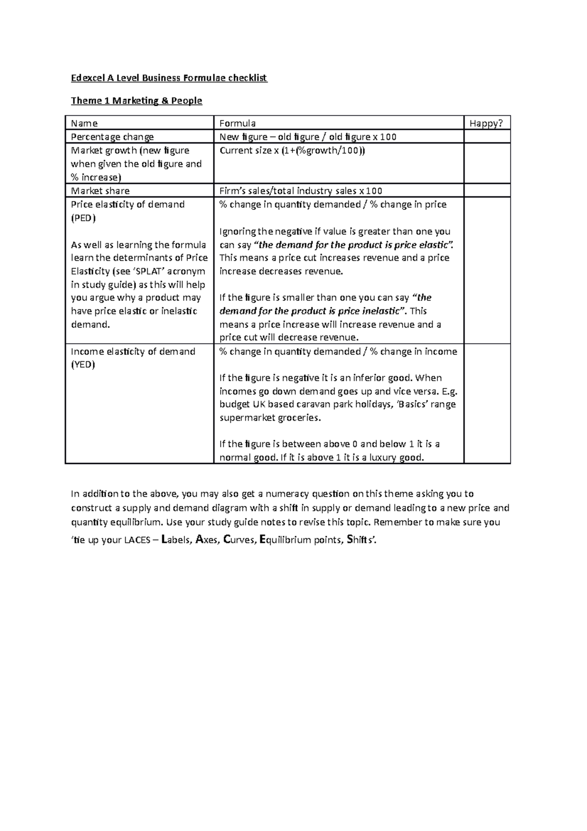 Edexcel A Level Business Formulae checklist - % change in quantity ...