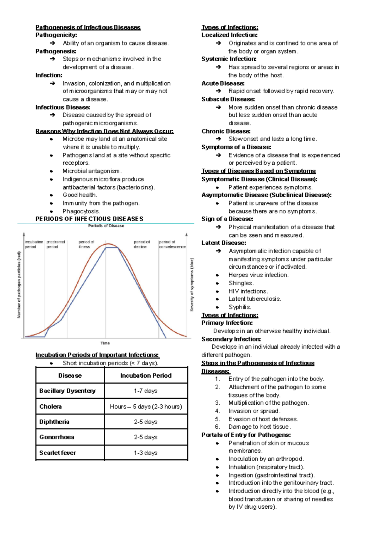 Pathogenesis of Infectious Diseases - Pathogenesis of Infectious ...