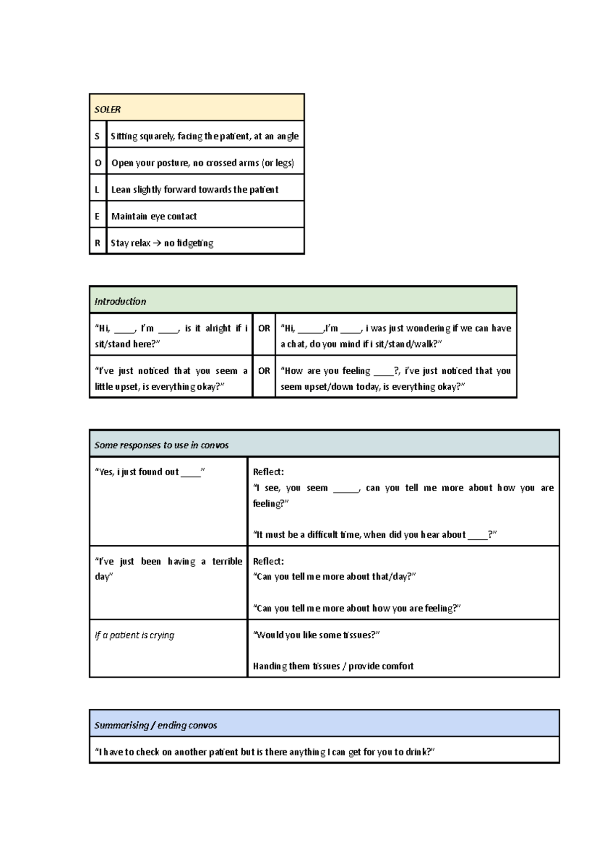 Soler - NURS 1006 COMMUNICATION SKILLS - SOLER S Sitting squarely ...