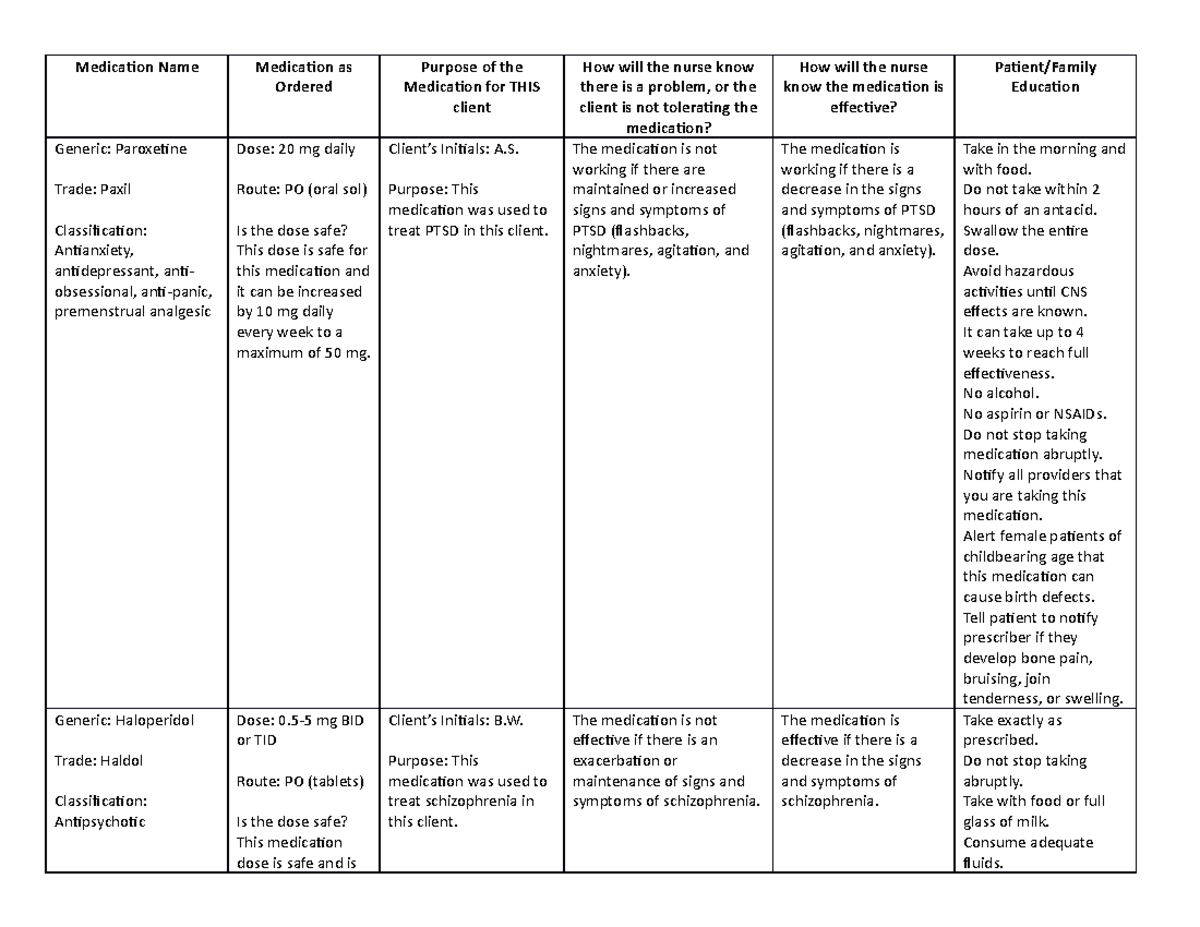MH Medication Chart v Clinical 1 - NRSE 3090 - ETSU - Studocu