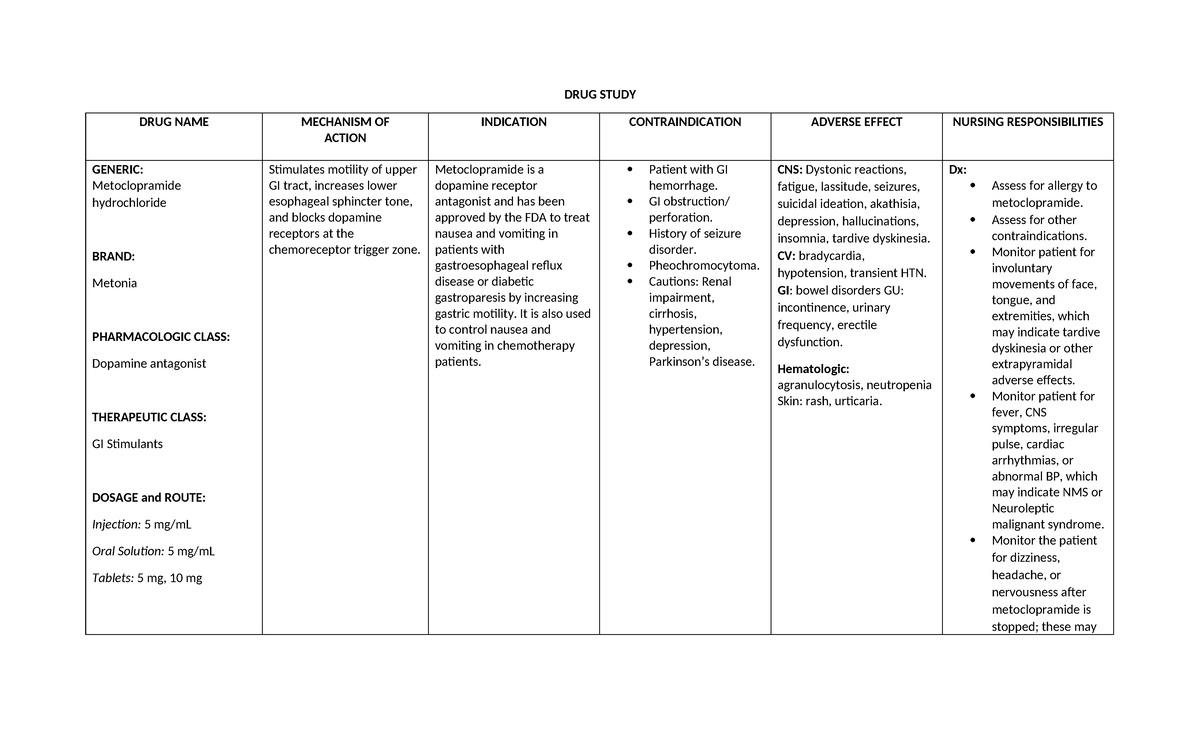 drug study for clinical duties - DRUG STUDY DRUG NAME MECHANISM OF ...