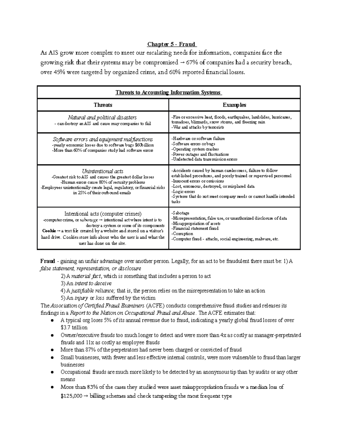 AIS - Post Midterm Content - Final Exam - Chapter 5 Fraud As AIS grow ...