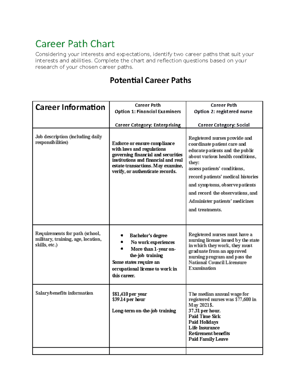 Economics with financial literacy 1.09 - Career Path Chart Considering ...
