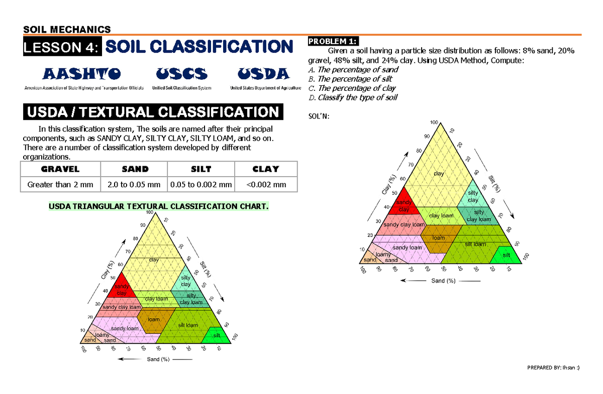 Lesson-4-SOIL- Classification-2 - LESSON 4: SOIL CLASSIFICATION USDA / TEXTURAL CLASSIFICATION ...