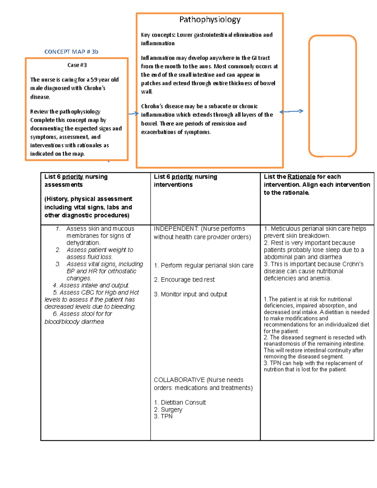 Crohn’s Concept MAP - CONCEPT MAP # 3b List 6 priority nursing ...