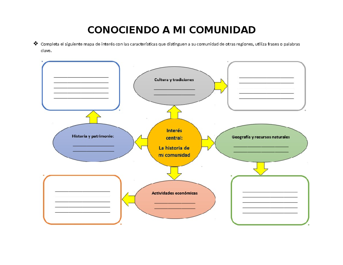 Conociendo A MI Comunidad 4 - Curriculum 1 - CONOCIENDO A MI COMUNIDAD Completa el siguiente ...