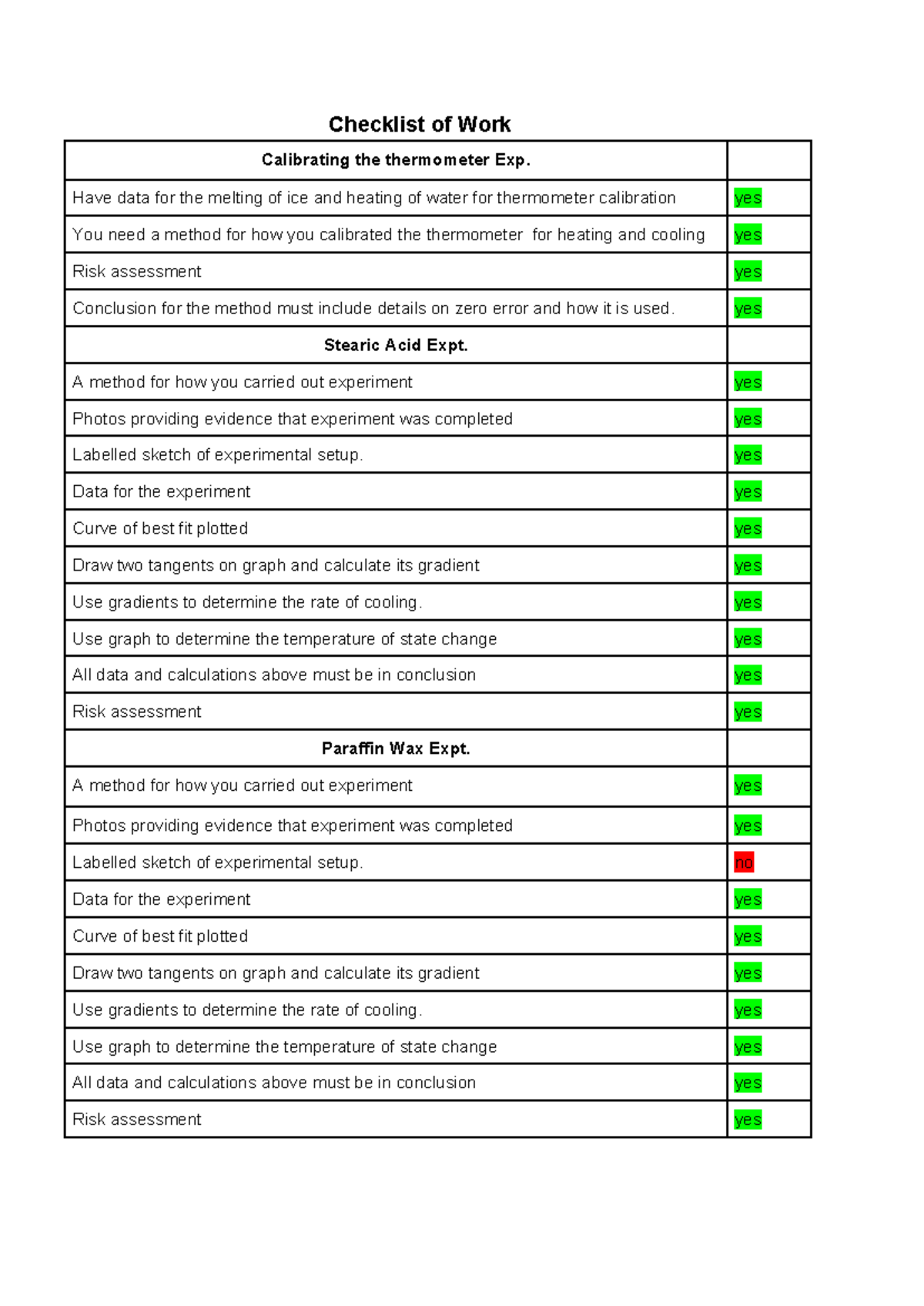Checklist of Work - applied science - Checklist of Work Calibrating the ...