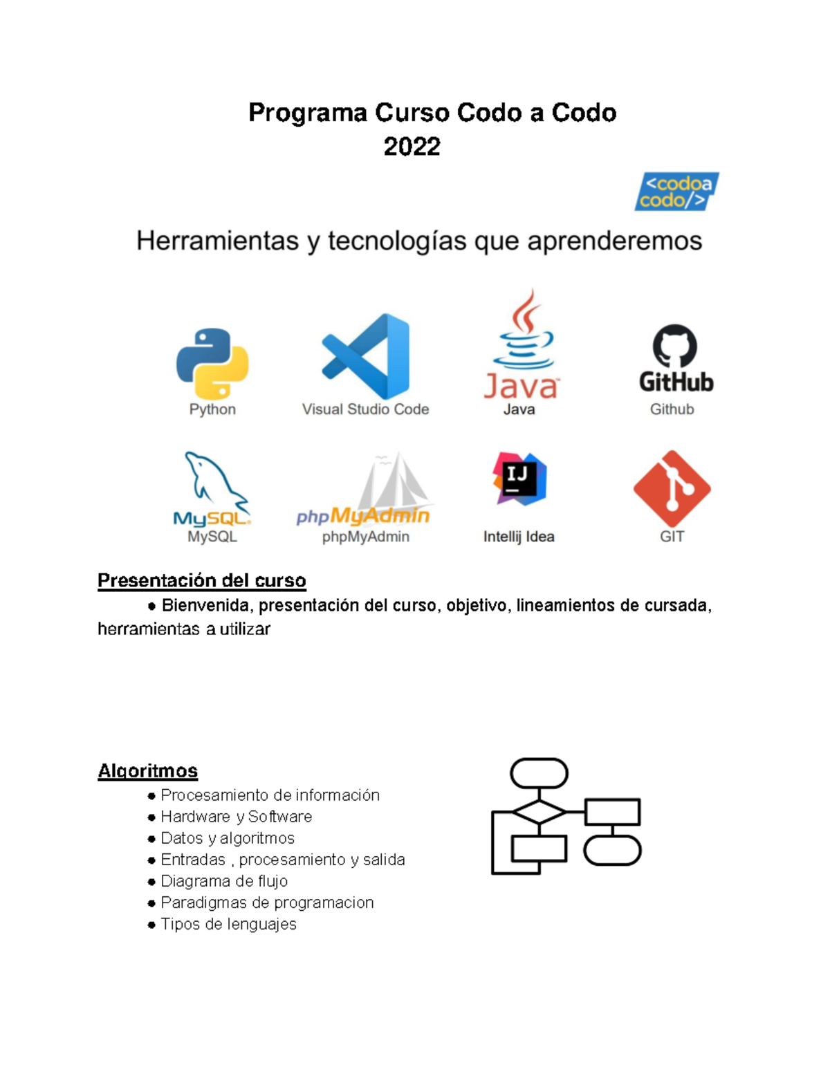 Temario Cac -Alumnos - Programa Curso Codo a Codo 2022 Presentación del curso Bienvenida, - Studocu