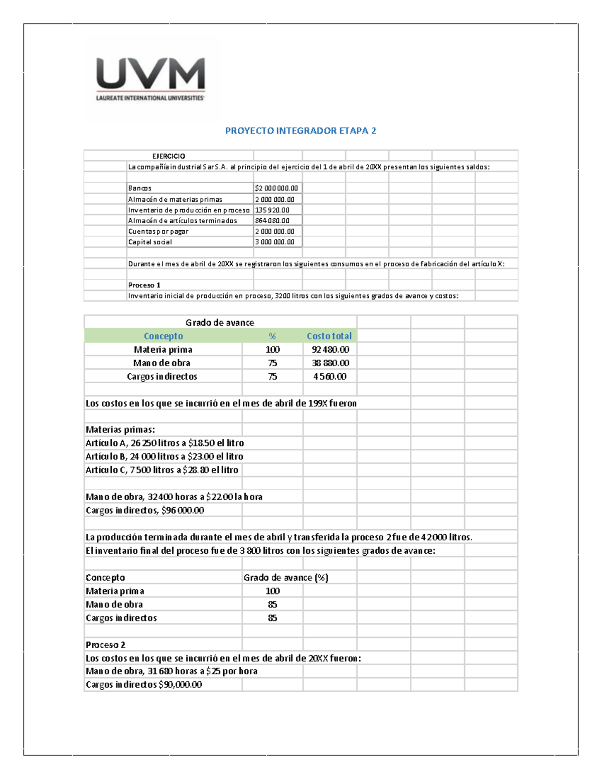 Proyecto 2 Conta Costos - PROYECTO INTEGRADOR ETAPA 2 La compaÒÌa industrial Sar S. al principio ...