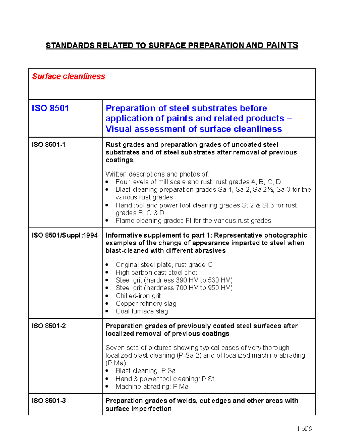 Frosio 16C Summary of standards - STANDARDS RELATED TO SURFACE ...