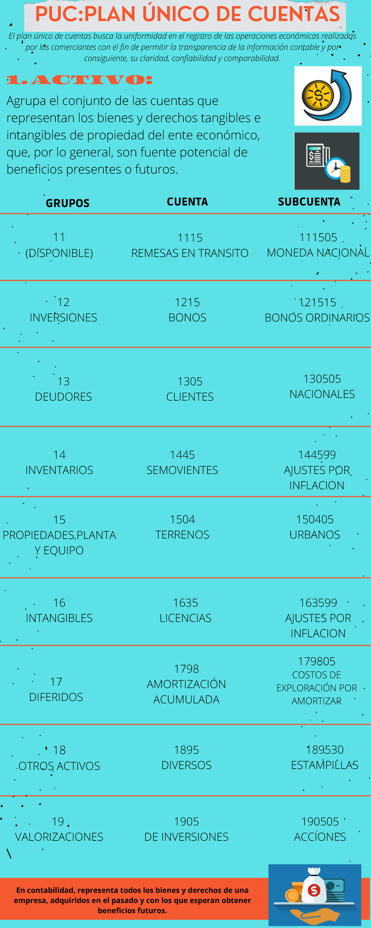 (PUC) PLAN Unico DE Cuentas - ACTIVO:1. El plan único de cuentas busca ...