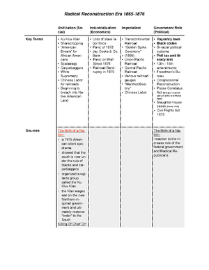 Gilded Age + Industrial Revolution - The New South - During Gilded Age ...