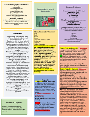 Rheumatoid Arthritis - RA Concept Map - ***When RA occurs in childhood ...