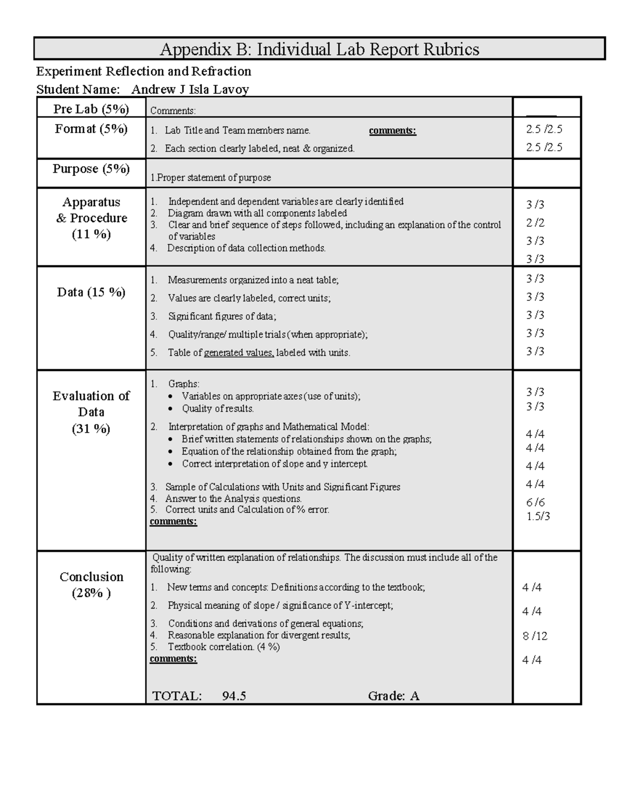 Andrew J Reflection and Refraction - Appendix B: Individual Lab Report ...