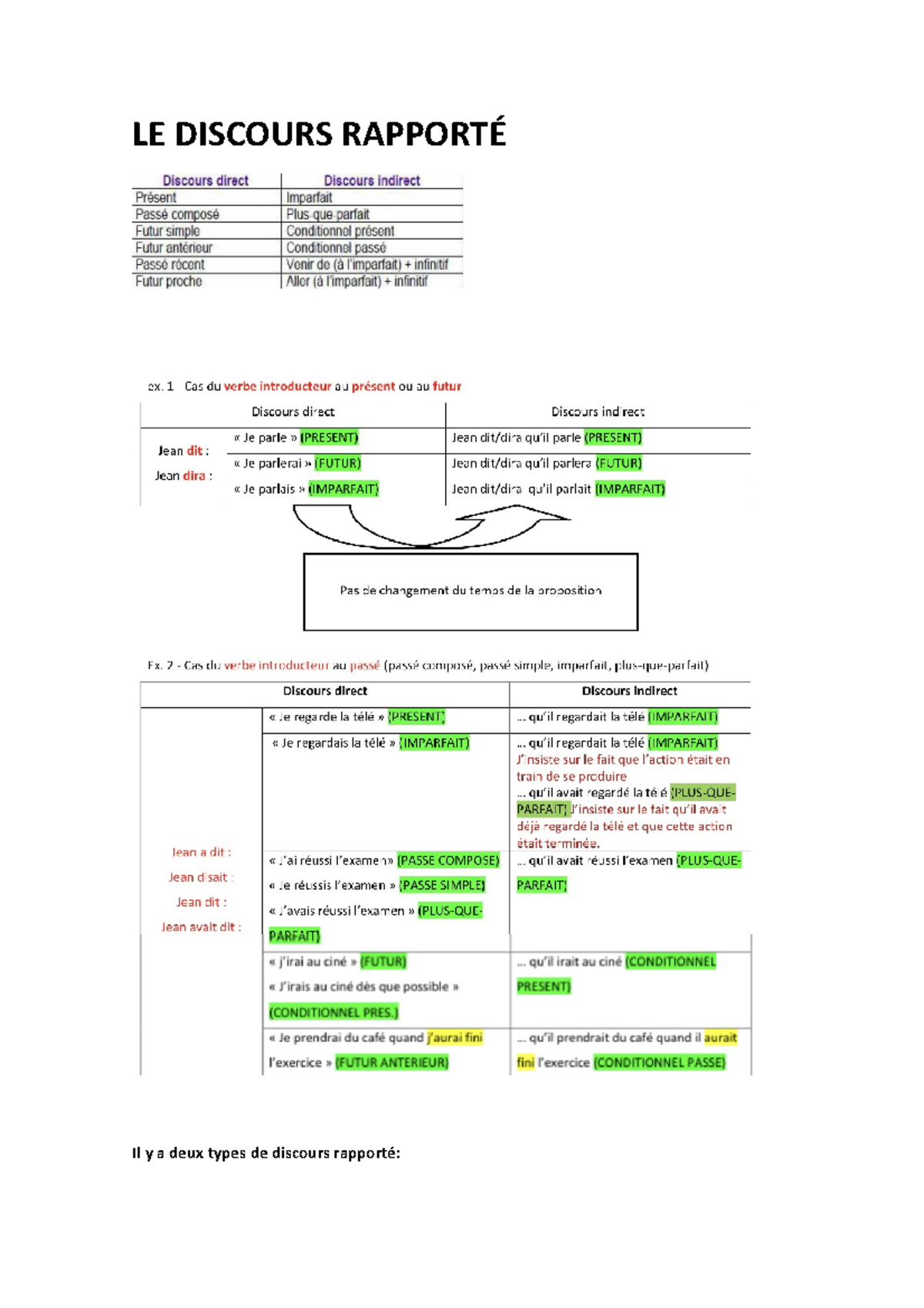 Resumen francés último - LE DISCOURS RAPPORTÉ Il y a deux types de ...