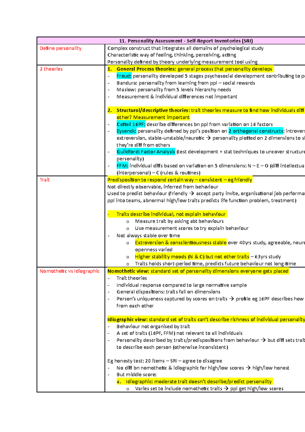 Week 11 - W11 lecture notes - Personality Assessment - Self-Report ...