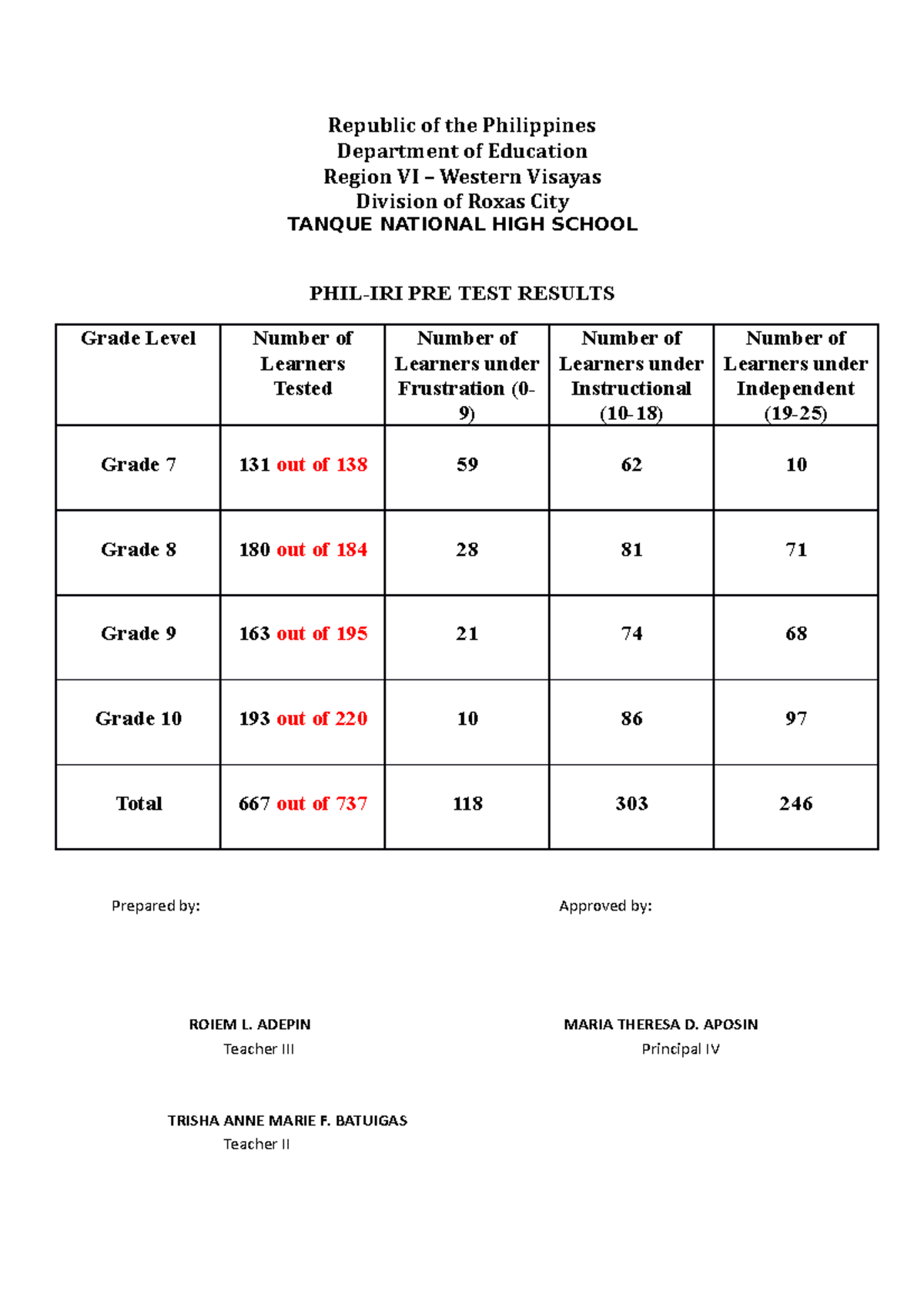 Reading-docs - N/A - Republic of the Philippines Department of ...