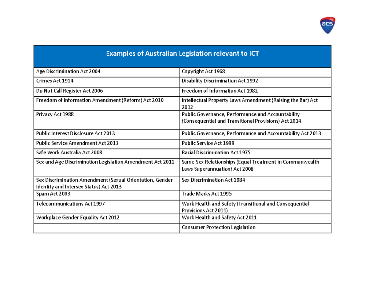 Australian Legislation Relevant to ICT - Studocu